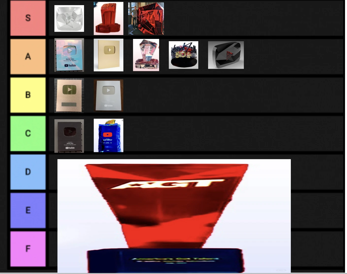 My YouTube play button tier list ️ | Fandom