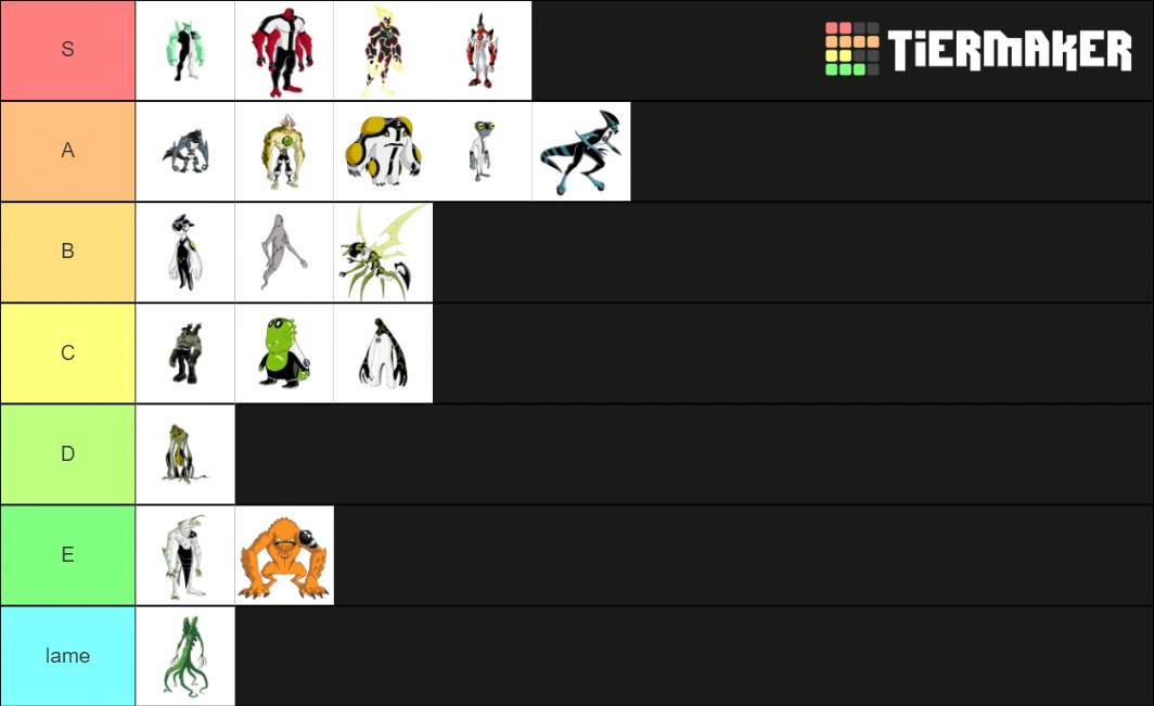 my tier list of the OS aliens | Fandom