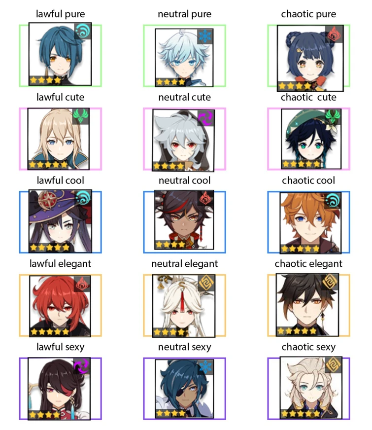 alignment chart time | Fandom