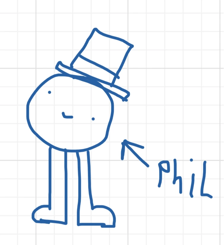 Doodle Ideas? | Fandom