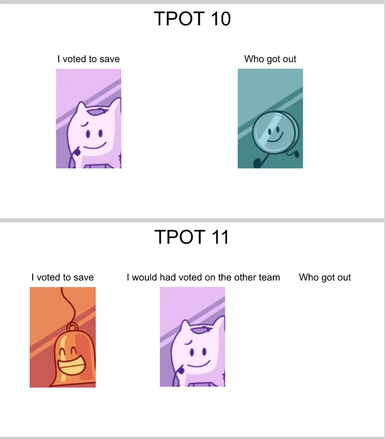 How I voted and my results TPOT10-11 | Fandom