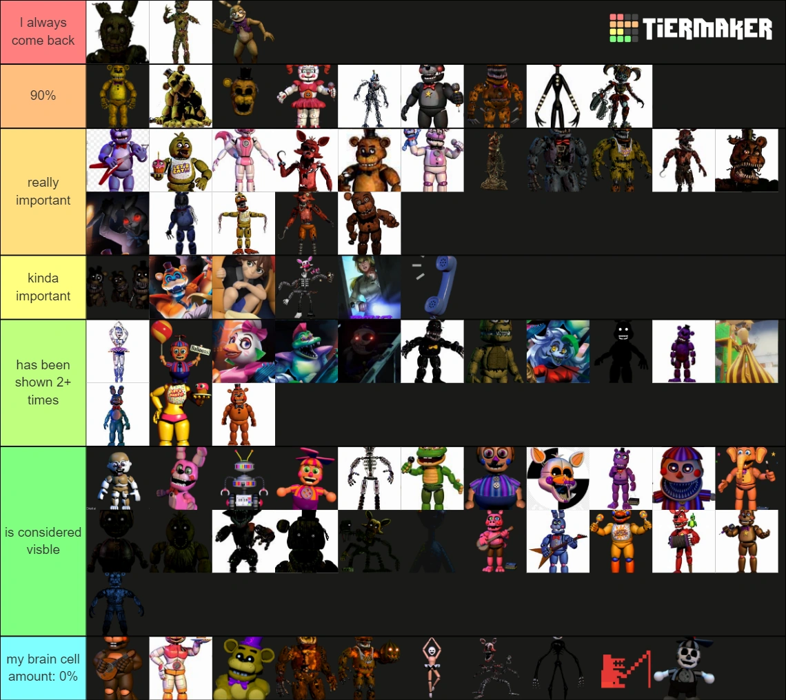 Atrocious tier list of FNaF characters based on their significance to ...