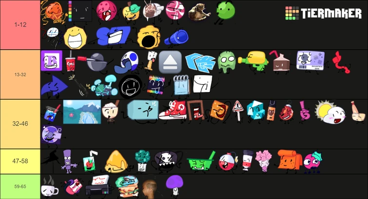 my animatic battle tierlist | Fandom