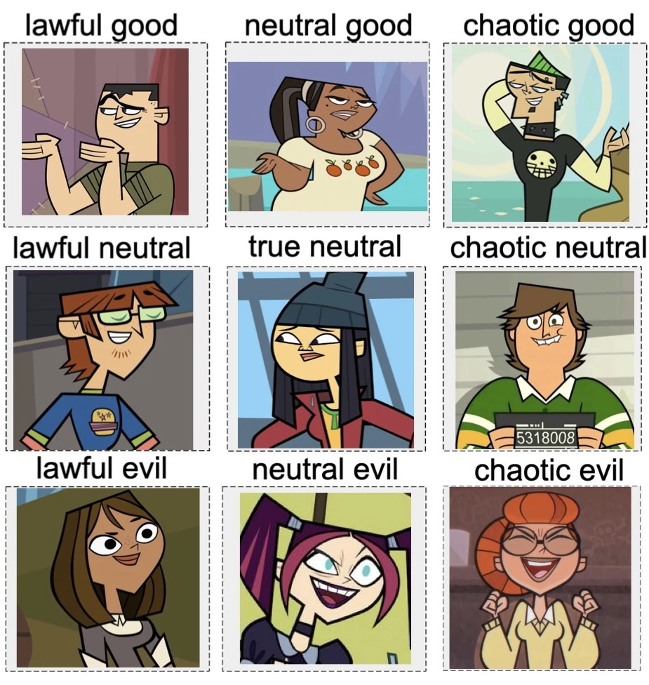 Decided to make a TD alignment chart (outdated) | Fandom