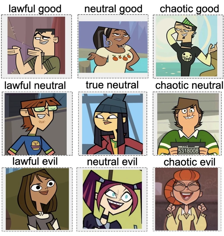 Decided to make a TD alignment chart (outdated) | Fandom