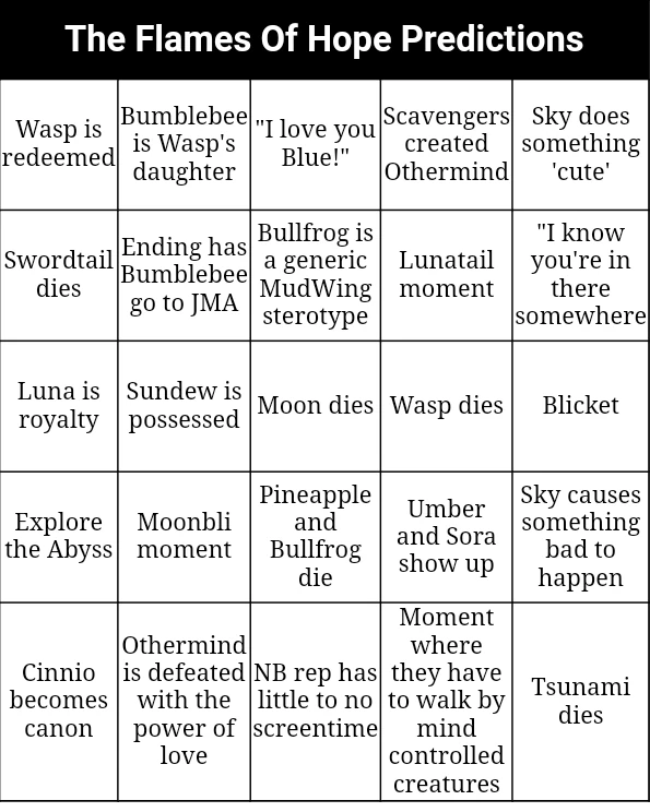 The Flames Of Hope Prediction Bingo Sheet | Fandom