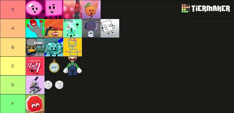 Decided to create a tier list | Fandom