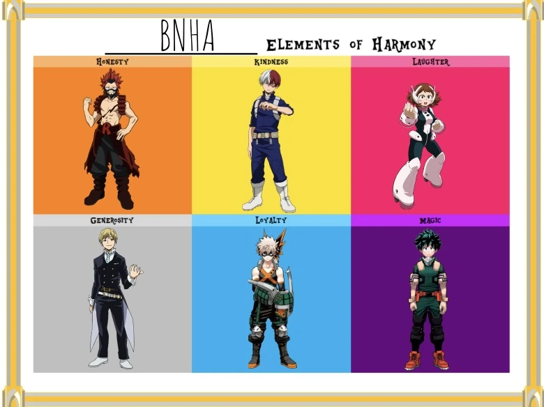 My hero academia elements of harmony | Fandom