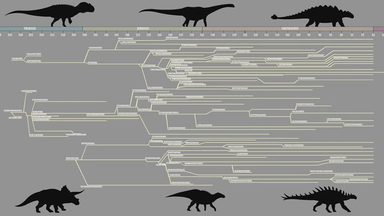 Complex family tree | Fandom