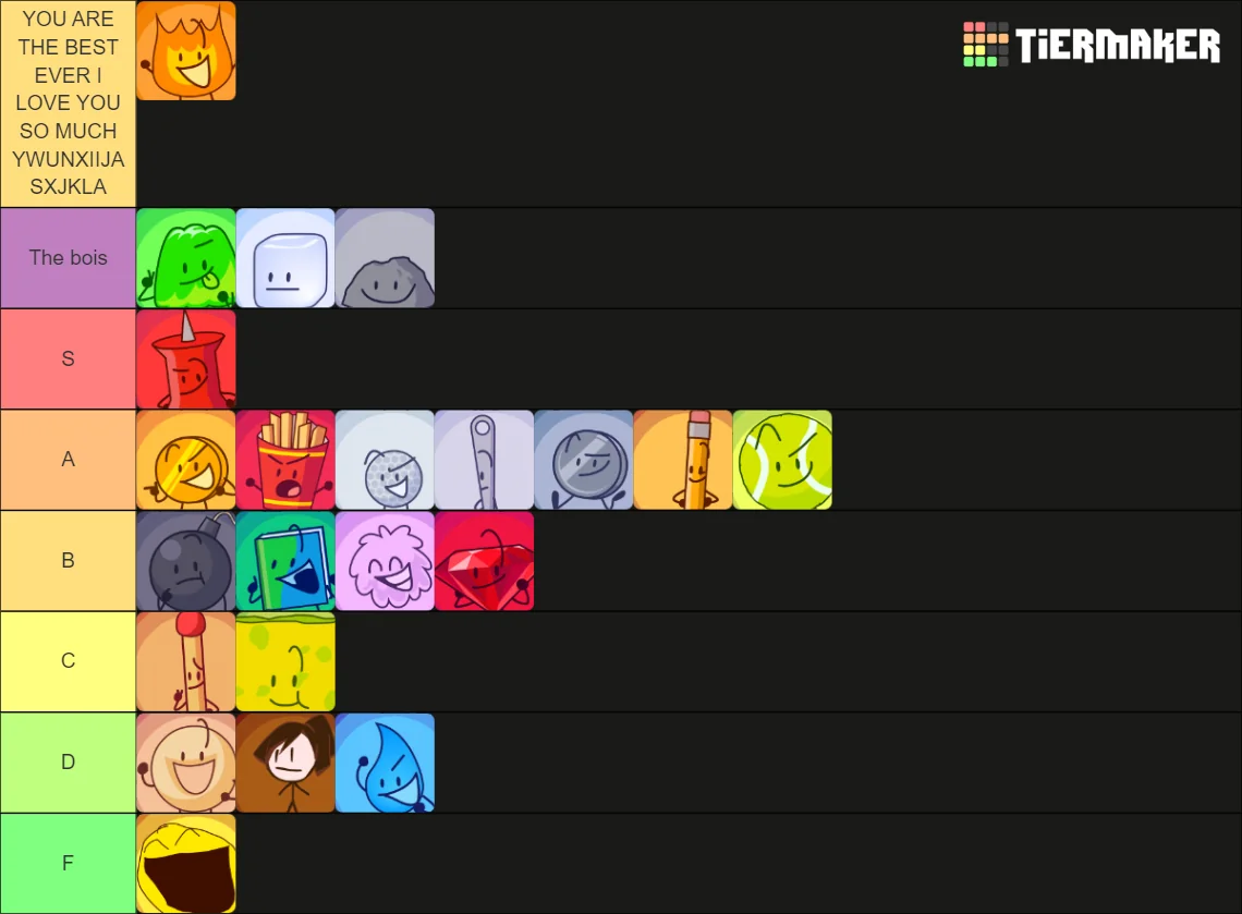 My BFDIA tier list as of BFDIA 13 | Fandom