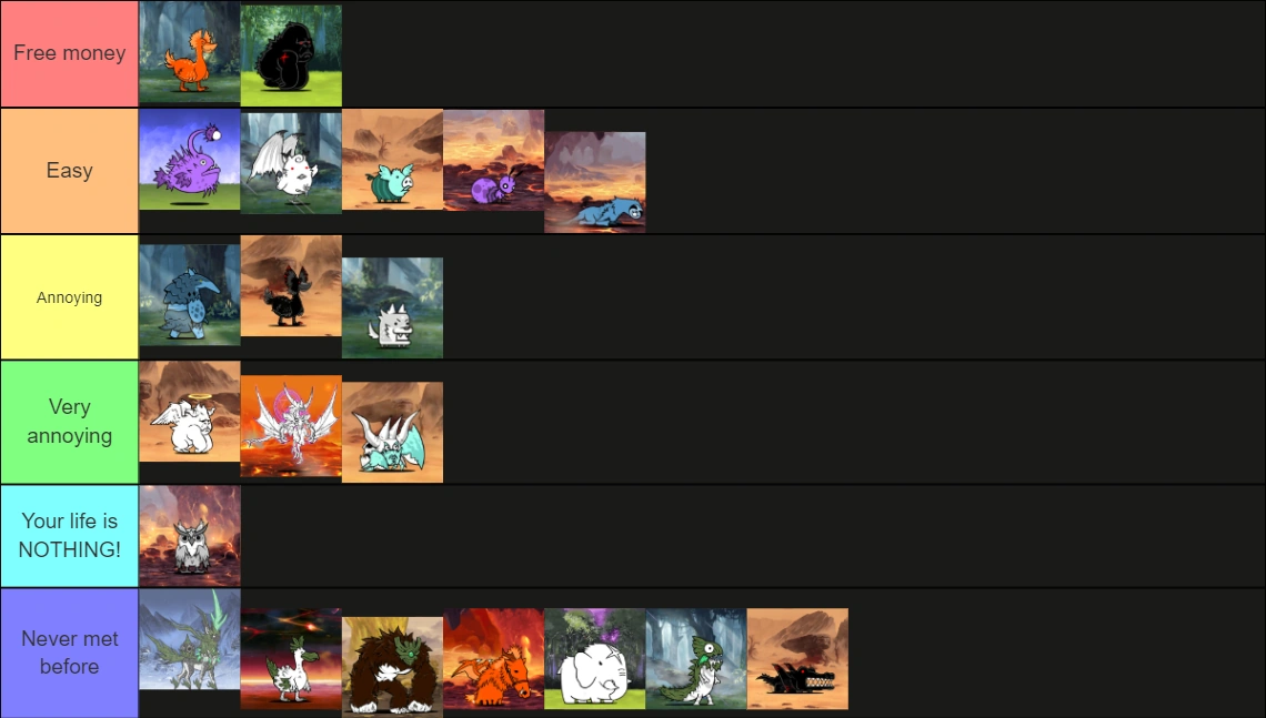 Behemoth Enemy Tier List | Fandom