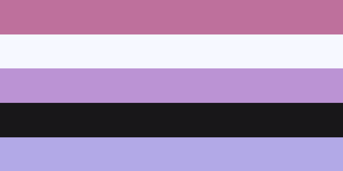 GENDER OF THE DAY! | Fandom
