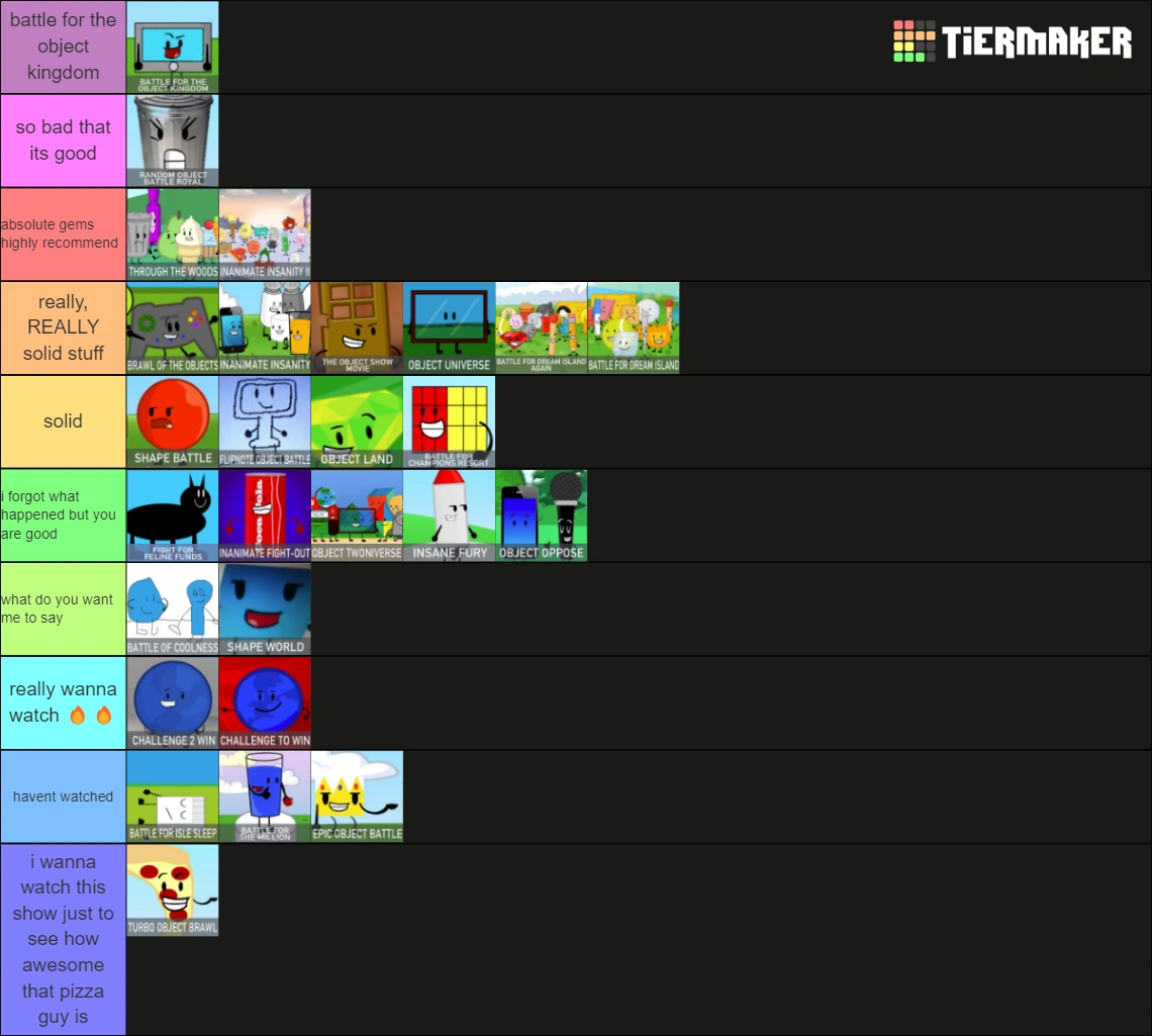 classic object show tier list, whaddaya think?? | Fandom