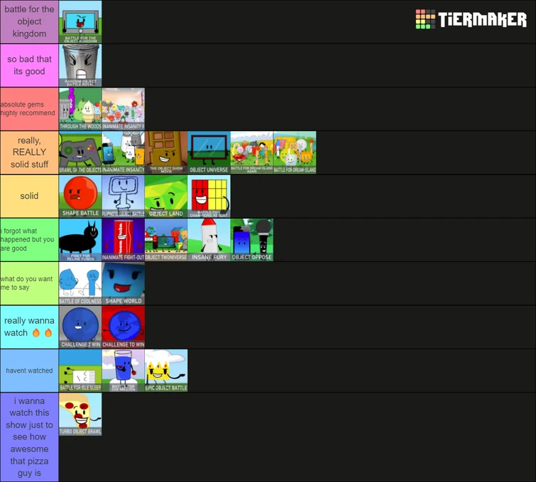 classic object show tier list, whaddaya think?? | Fandom
