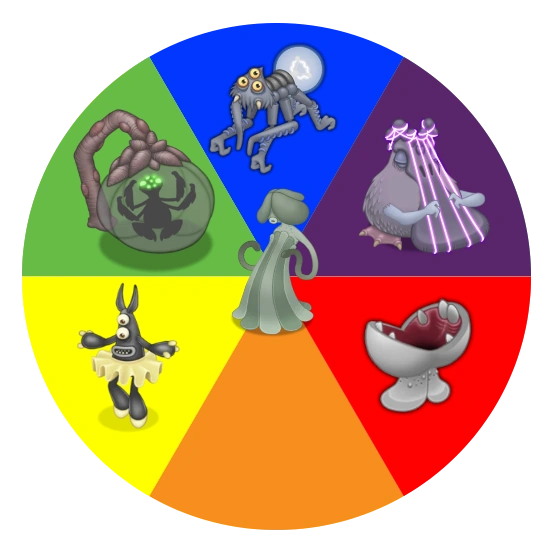 Something I Noticed About The Light Monsters | Fandom