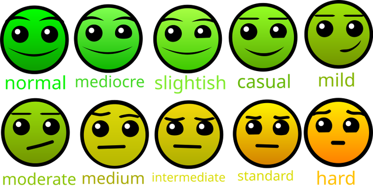 some difficulty's i made on scratch | Fandom