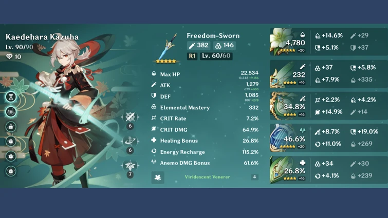 Any tips for DPS Kazuha? | Fandom