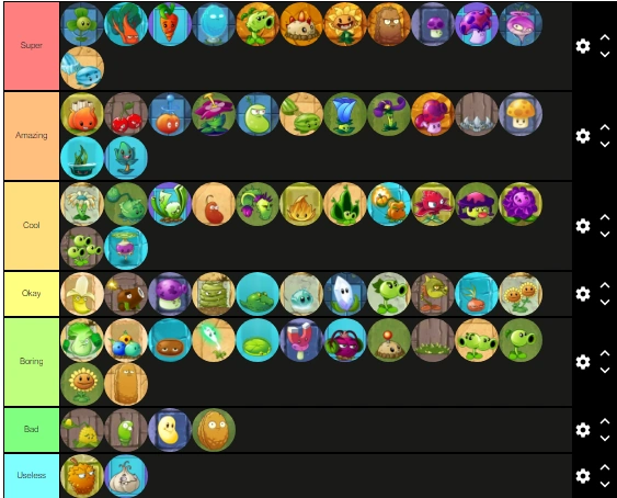Free Plants Tier List | Fandom