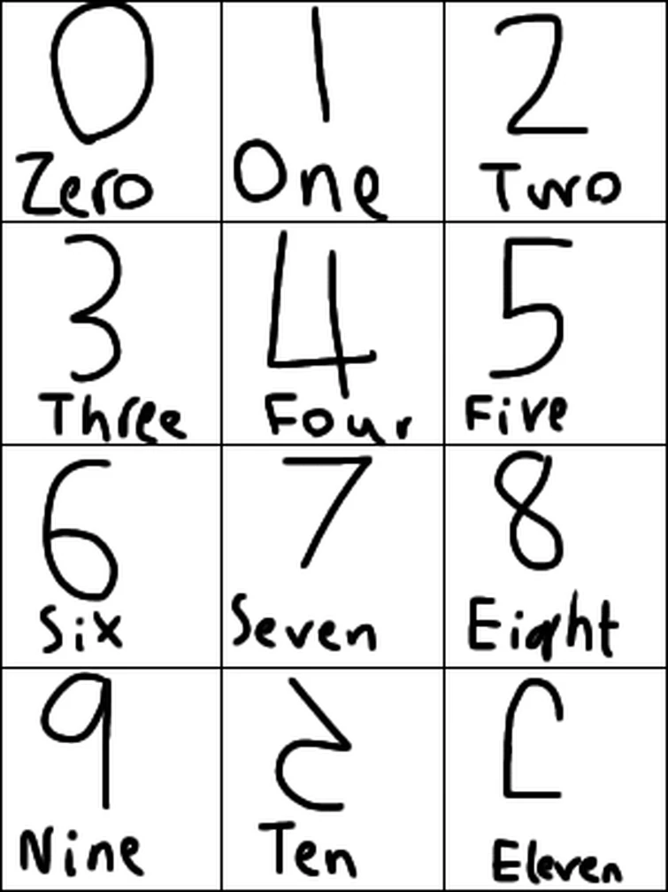 My Dozenal Nomenclature | Fandom