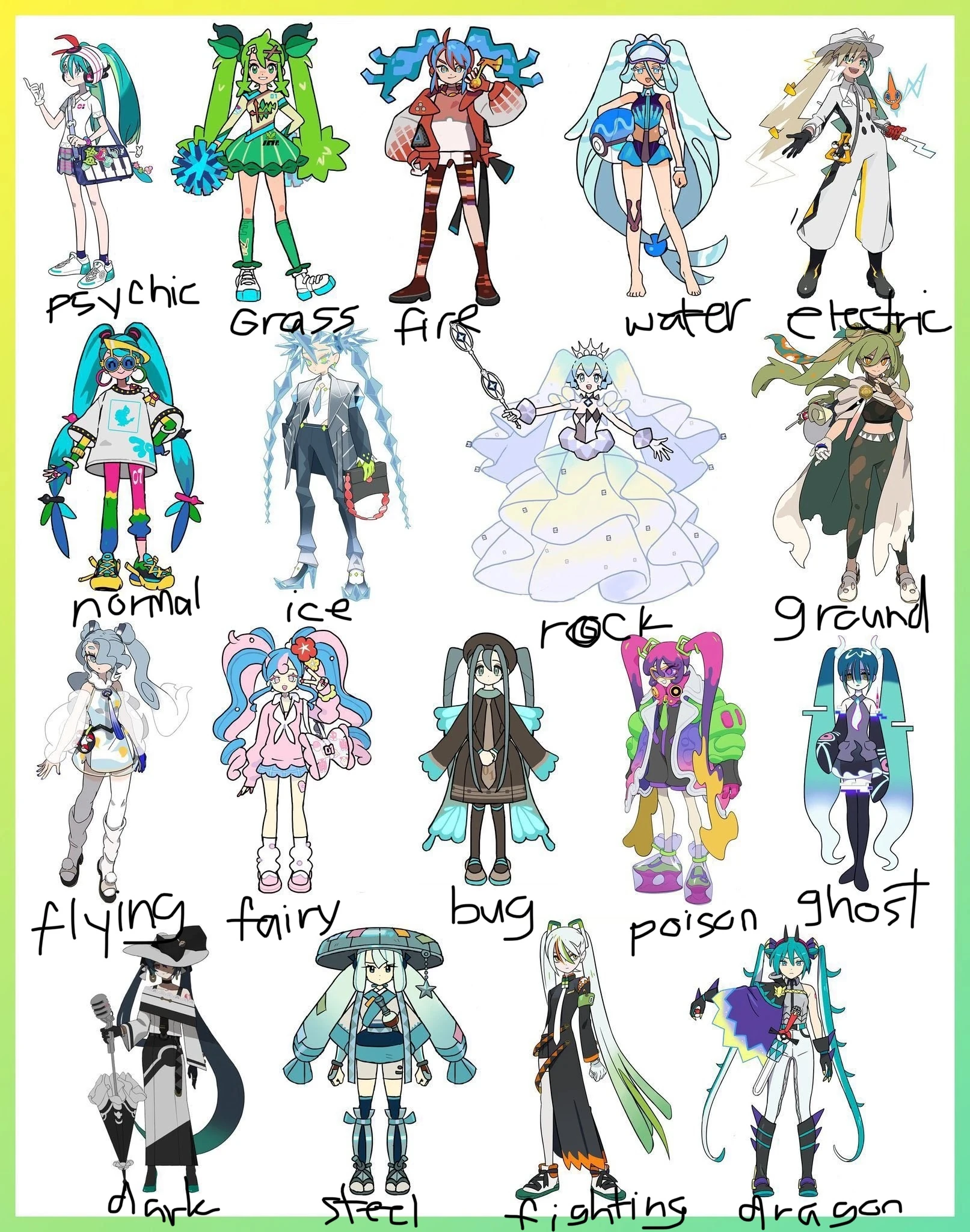 giving y’all the types of the mikus so you can say that instead of like ...