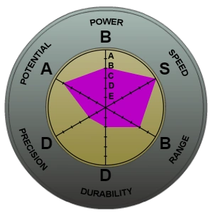 Time to put my abd stand here | Fandom