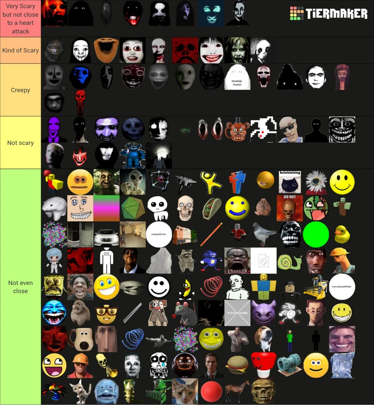 My Nico's Nextbots Tier List | Fandom