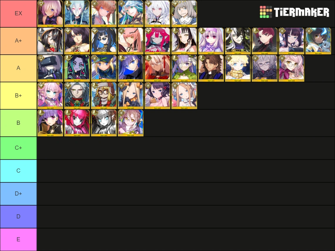 Alter Ego/Foreigner/Pretender/Shielder Tier List | Fandom