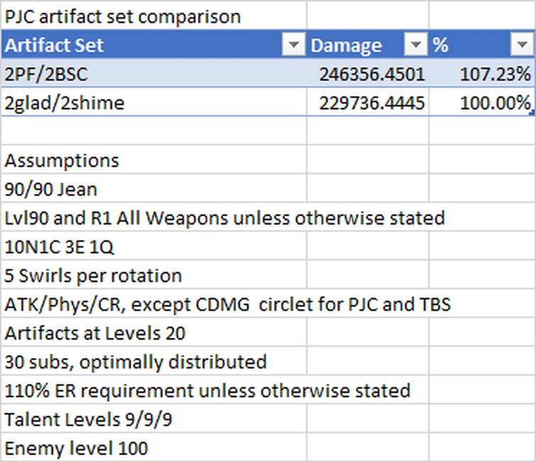 Jean_Main DPS_Artifacts | Fandom