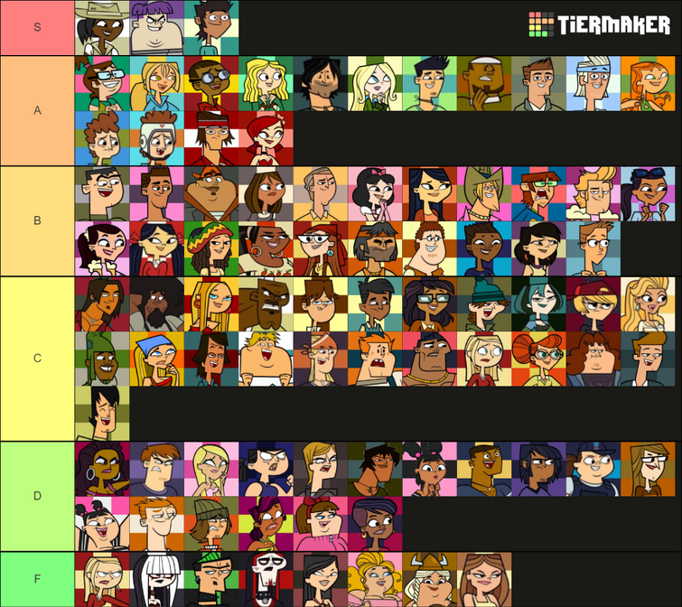 I ranked total drama characters based on what I think my nana's ...