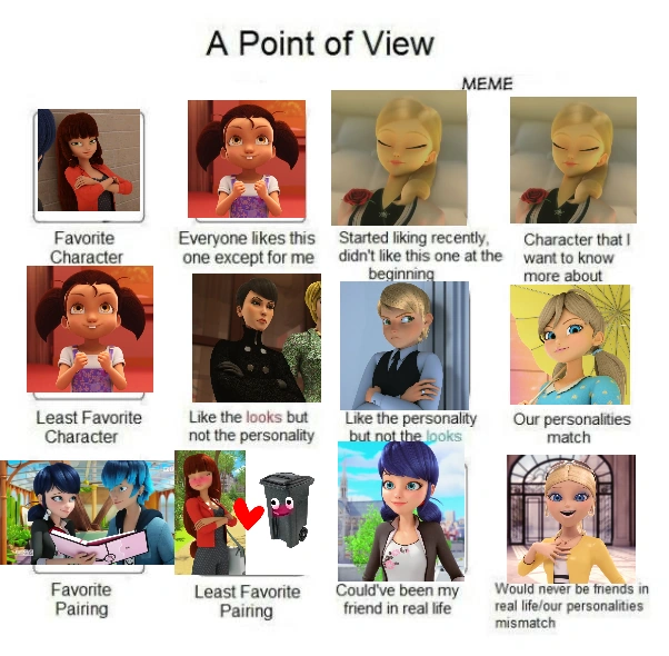 Point of view meme | Fandom