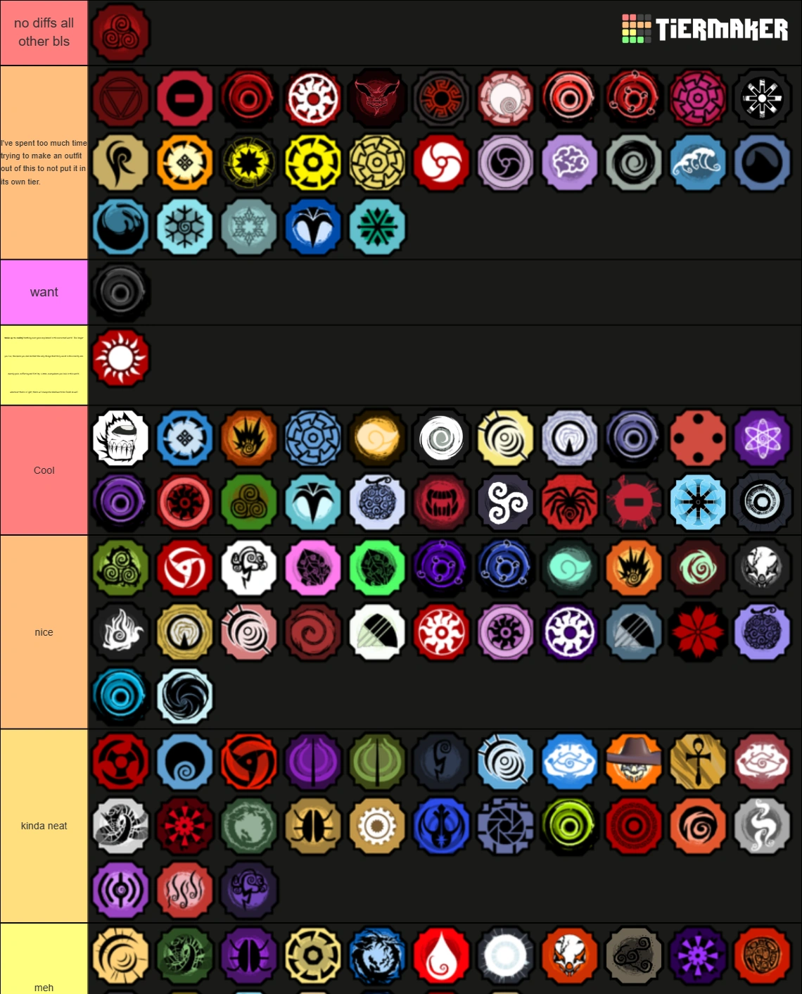 a random tier list on my opinion on bloodlines | Fandom