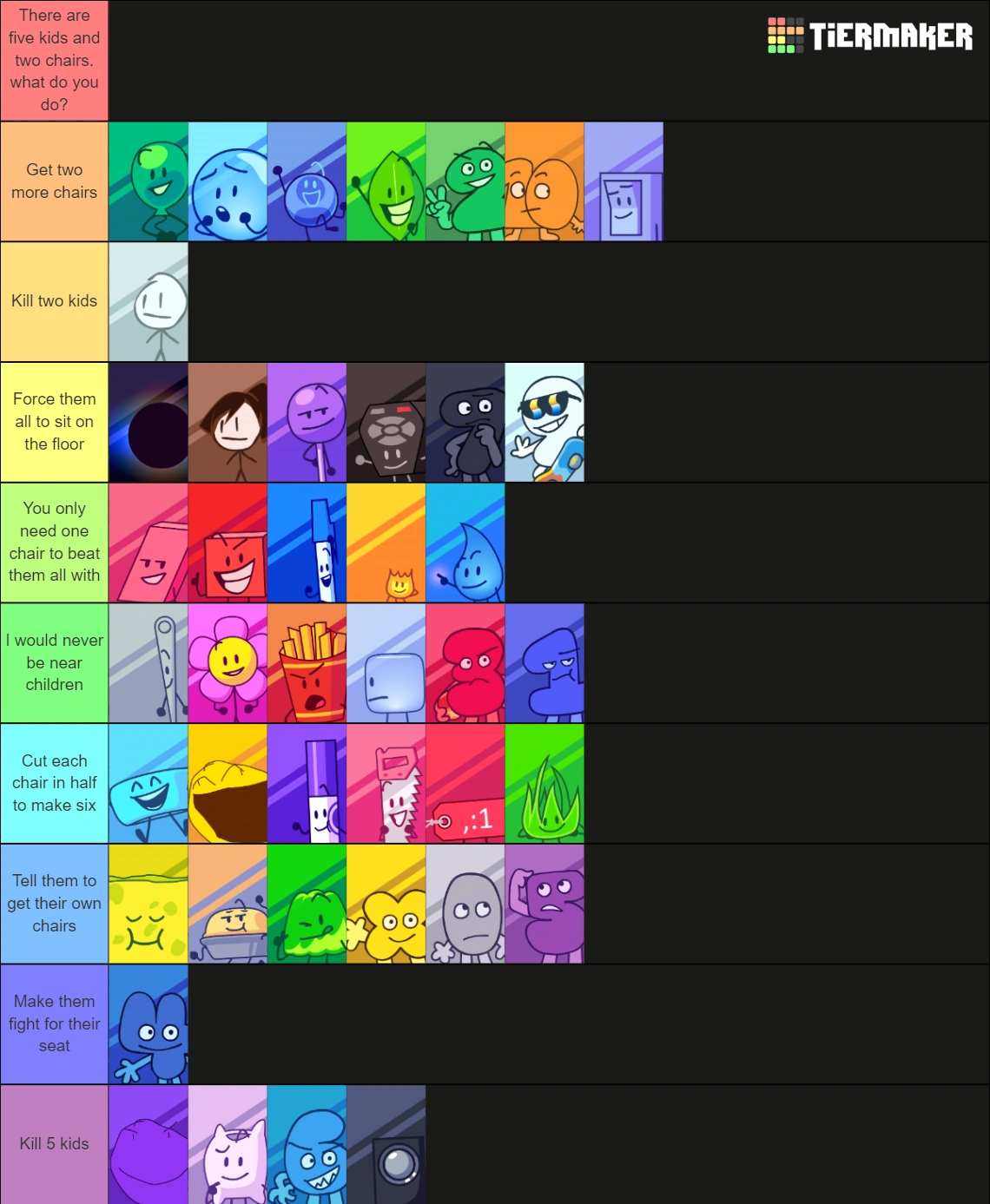 I made this joke BFDI tier list cause yes | Fandom