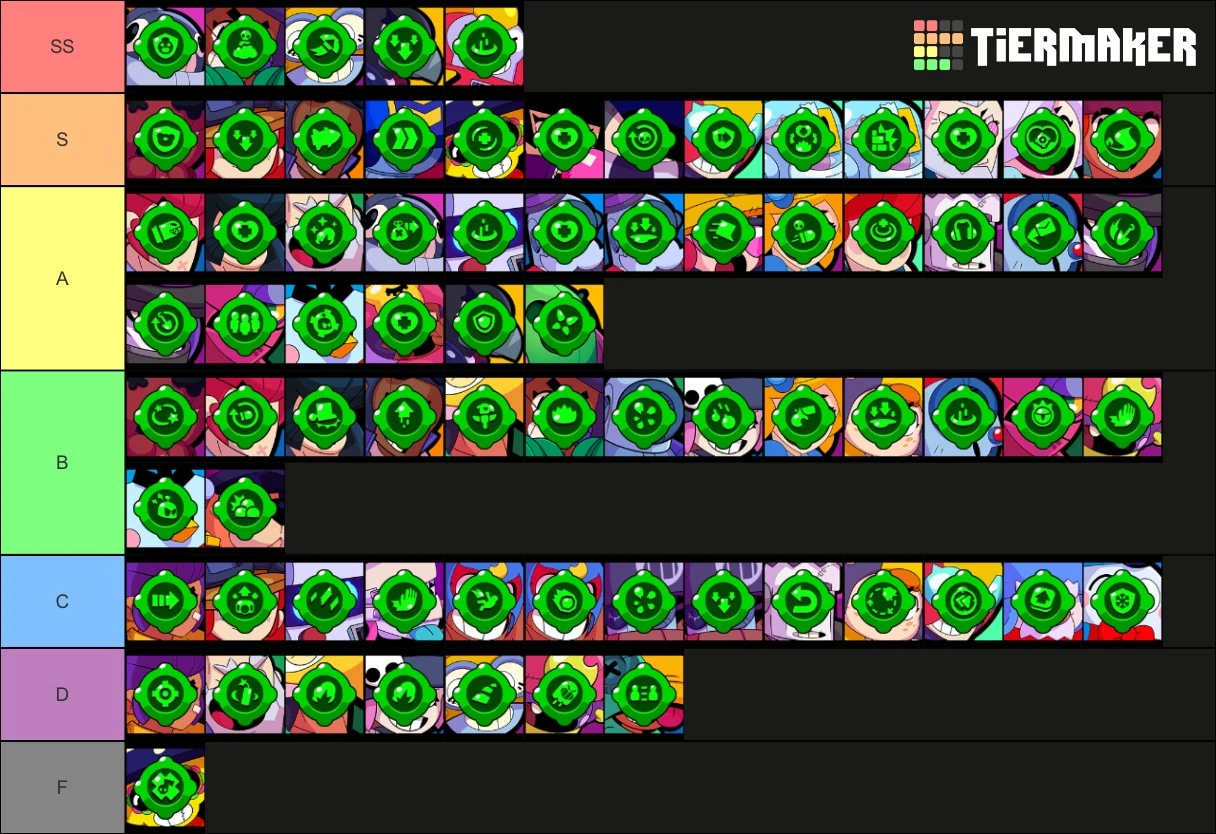 Gadgets and Star Powers Tier List | Fandom