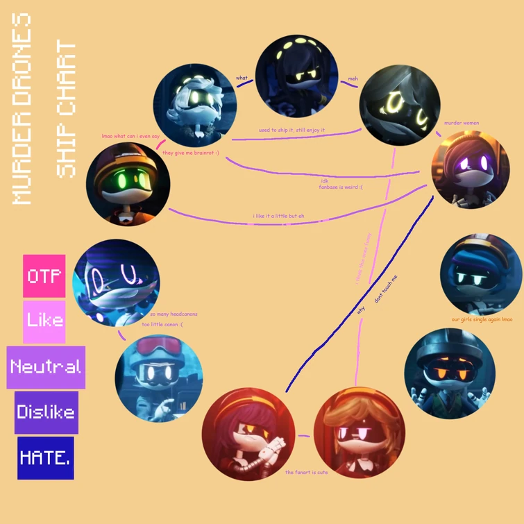 i have found a shipping chart and now it's everyone else's problem | Fandom