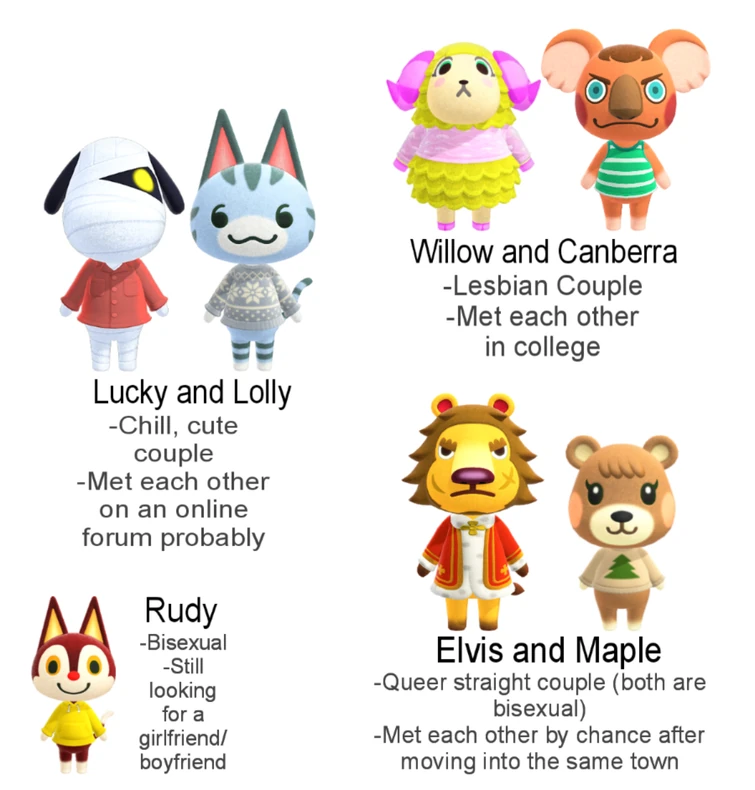 Discuss Everything About Animal Crossing Wiki | Fandom