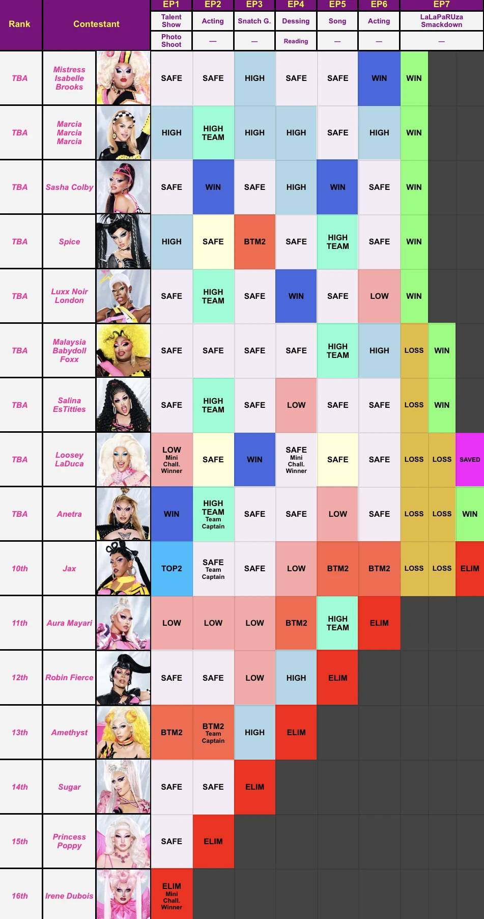 Season 15 My Way (Ep1-8) | Fandom