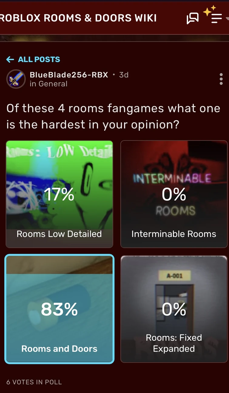 The time of the poll has come. Here are the results of the 4 polls | Fandom