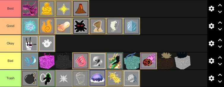 Grinding fruits tier list | Fandom