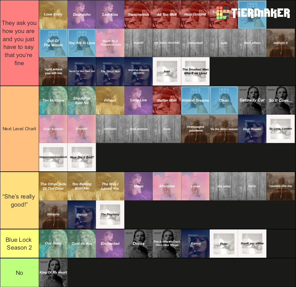 Tier listing some of the best bridges 🫶 | Fandom