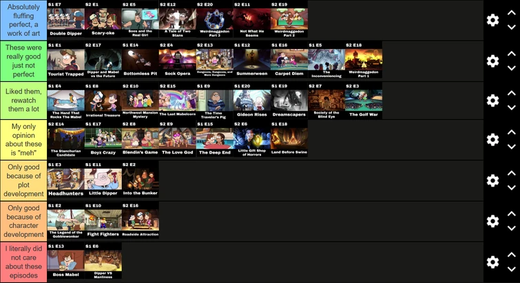 Tierlist (my opinion) | Fandom