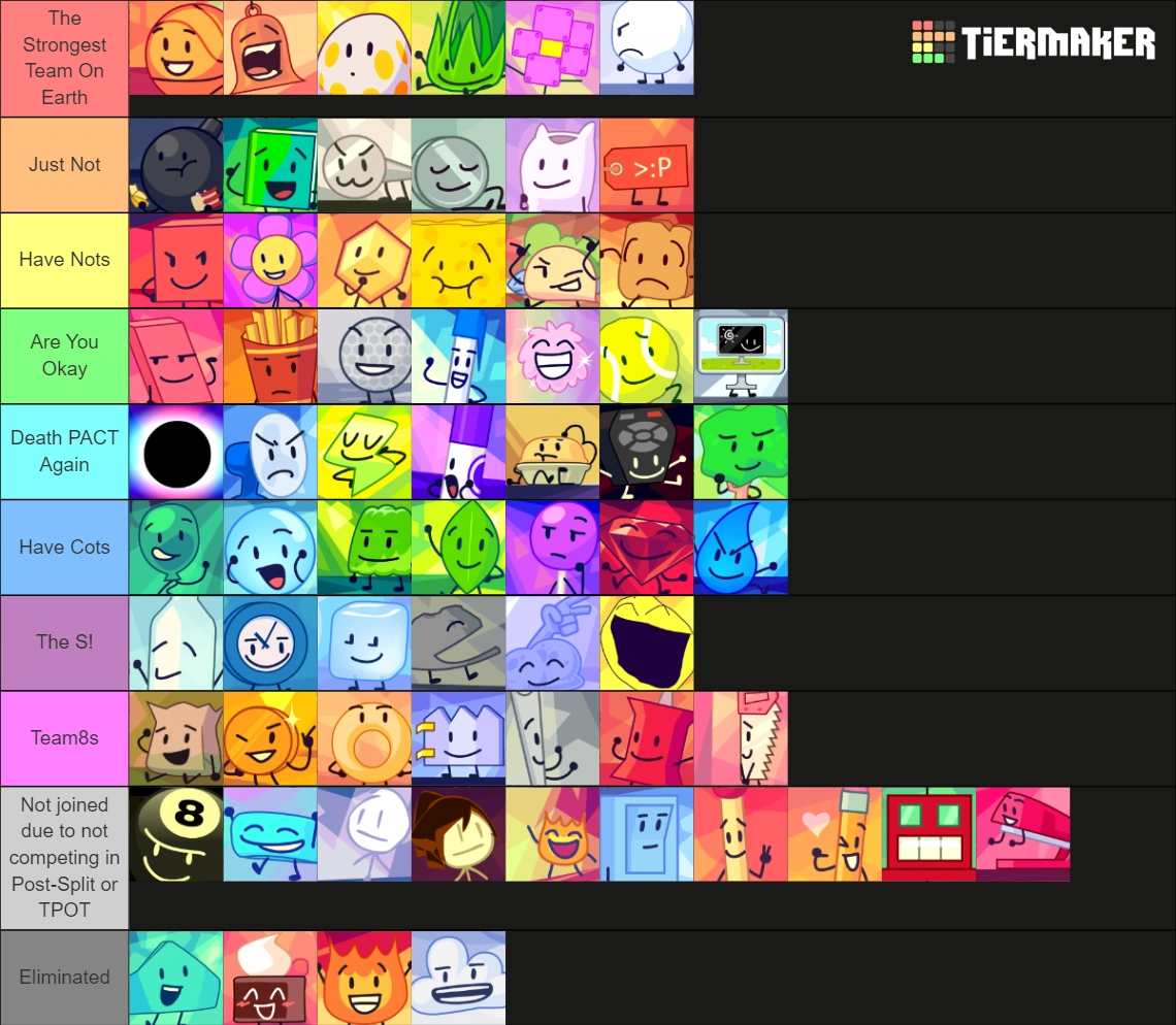 TPOT and BFB Post-Split Viewer Voting #5 | Fandom