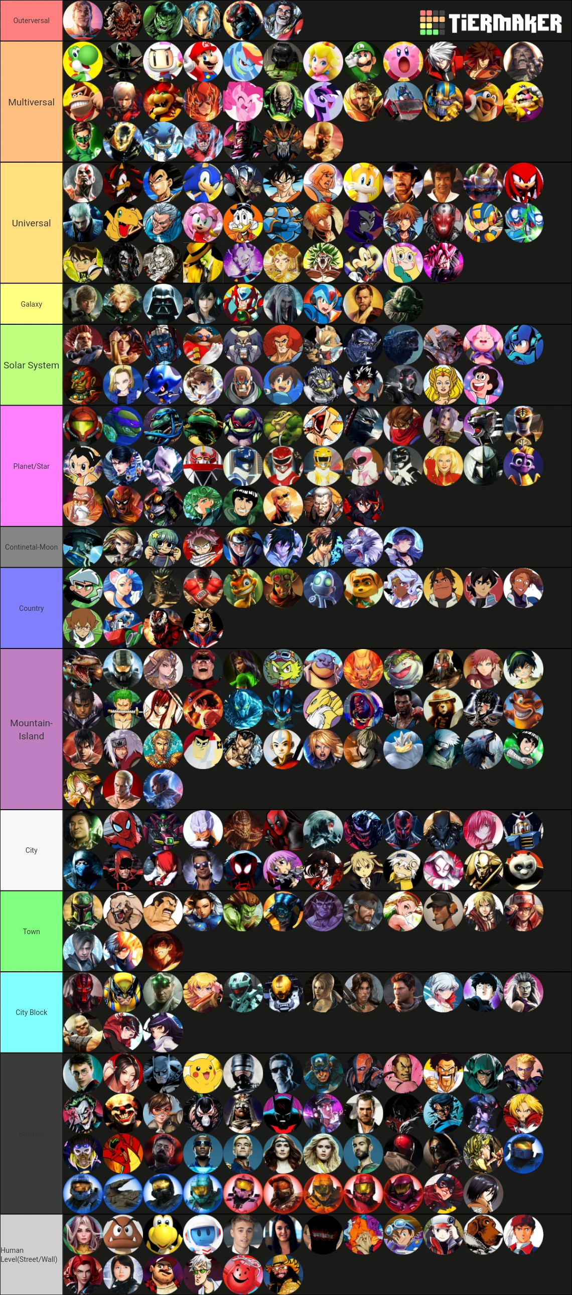 My DB character power level tier list | Fandom