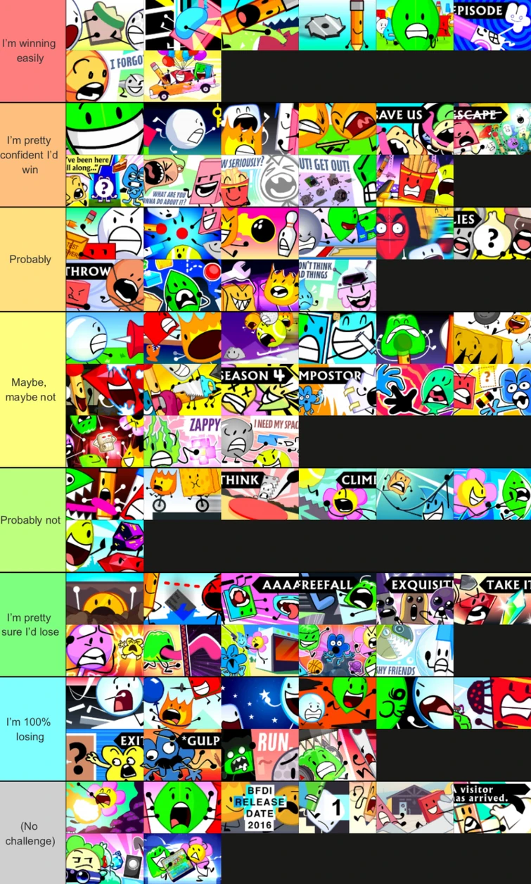 Ranking every BFDI episode based on if I could win its challenge | Fandom