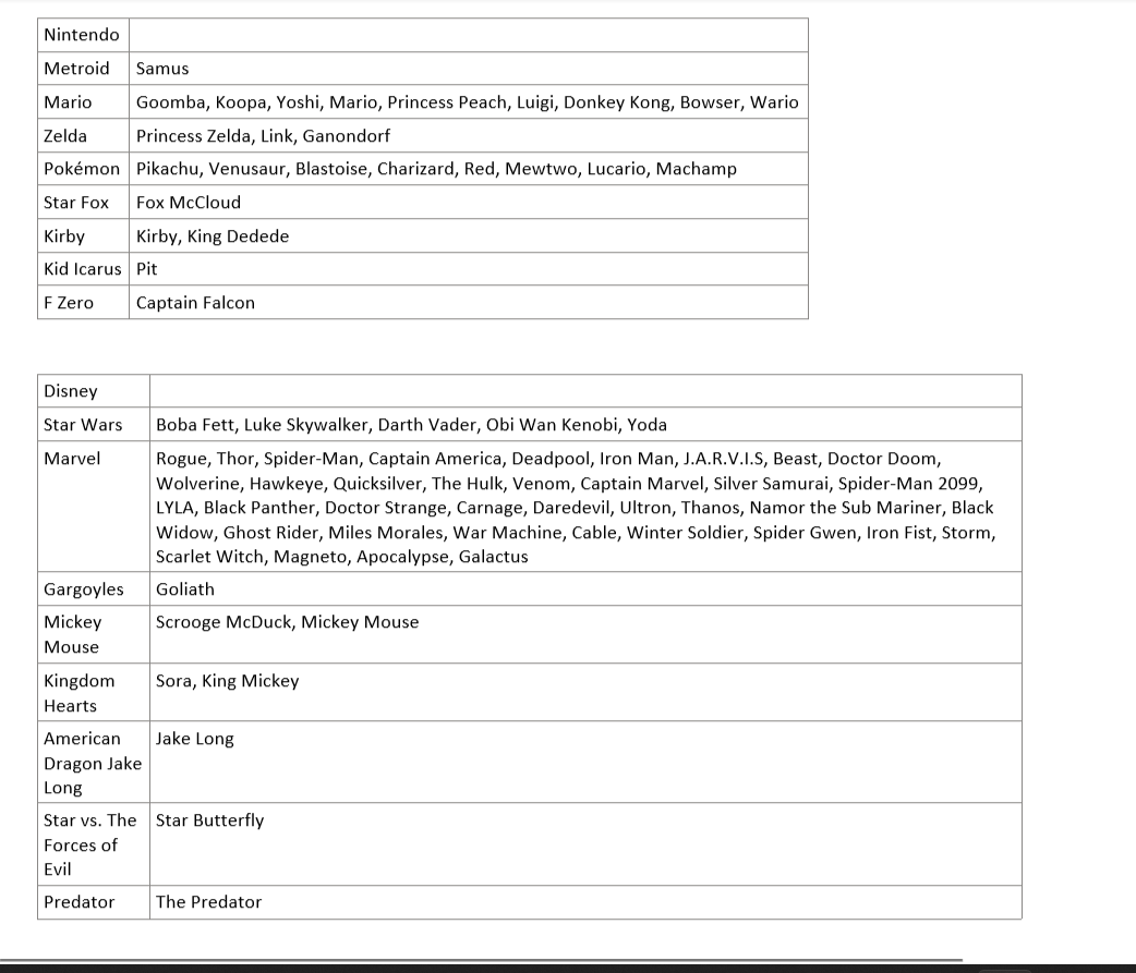 Individual Navigation bars | Fandom