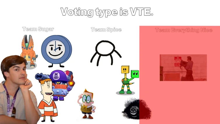 Ultimate Random Character Viewer Voting 3: the split | Fandom