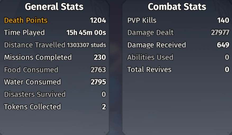 First death token :D | Fandom