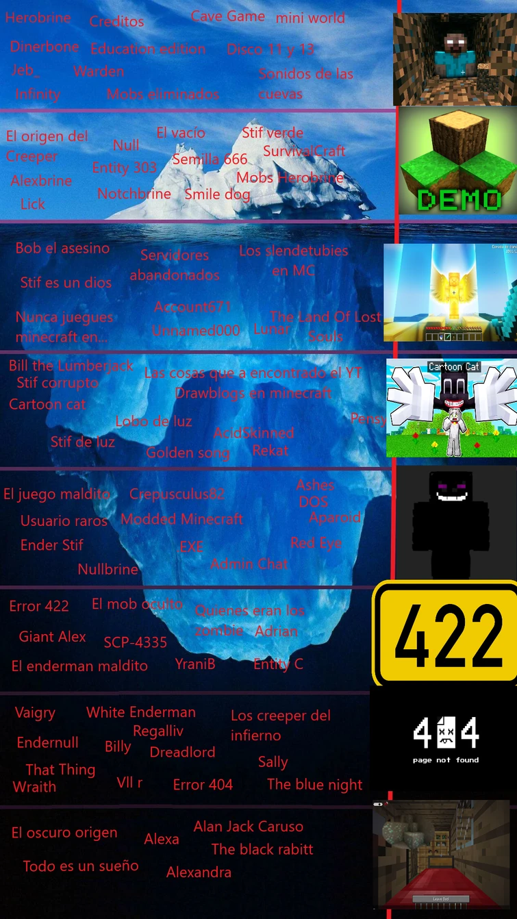 Discuss Everything About Wiki Crepypastas de Minecraft en español | Fandom