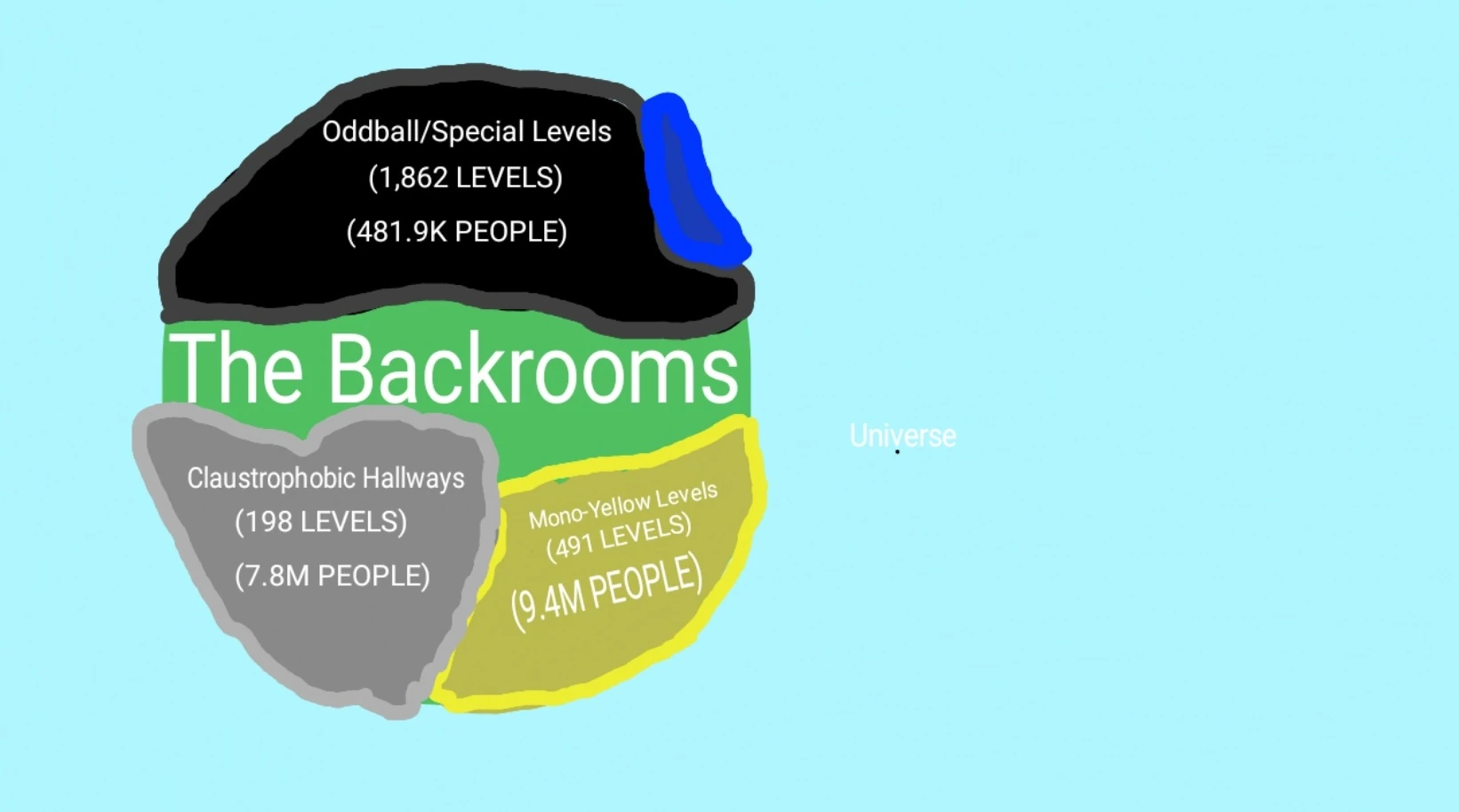 Backrooms Size and Data | Fandom