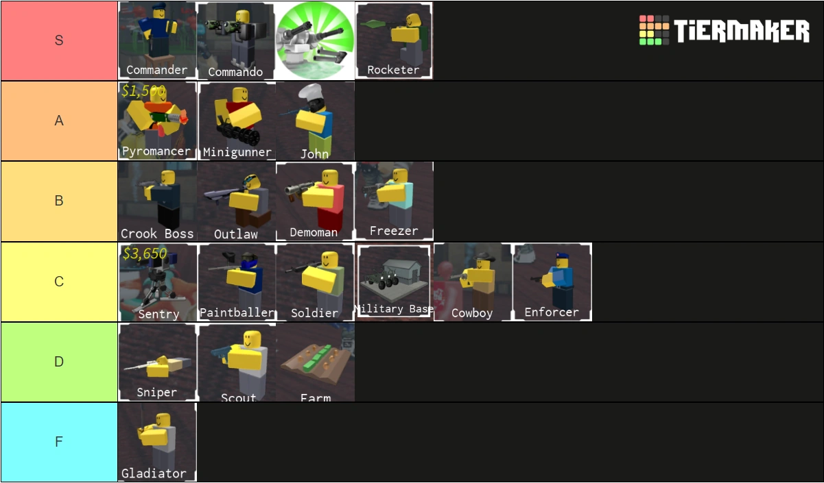 TDS Tier List (Beta v1.10) | Fandom