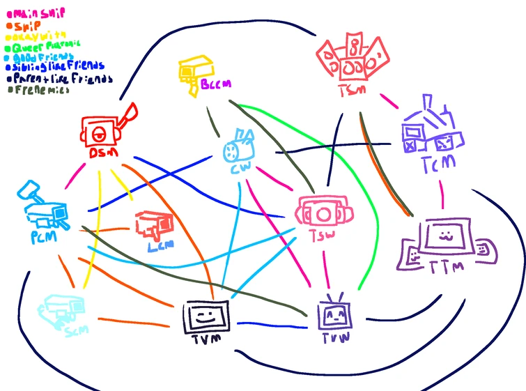 Skibidi toilet ships and opinions | Fandom